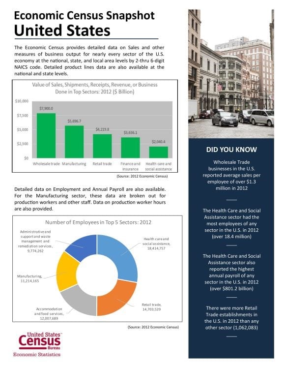 Infographic: US Census Reports Changes in Florida and Rest of the ...