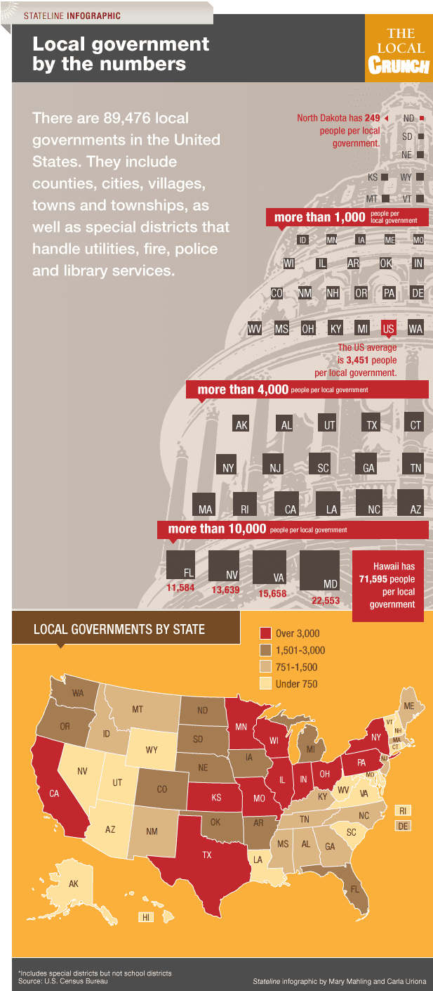 Infographic: Local Government by the Numbers (Courtesy: PewStates ...